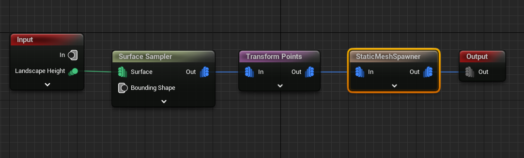 Intro to Unreal Procedural Content Generation Framework | Quod Soler